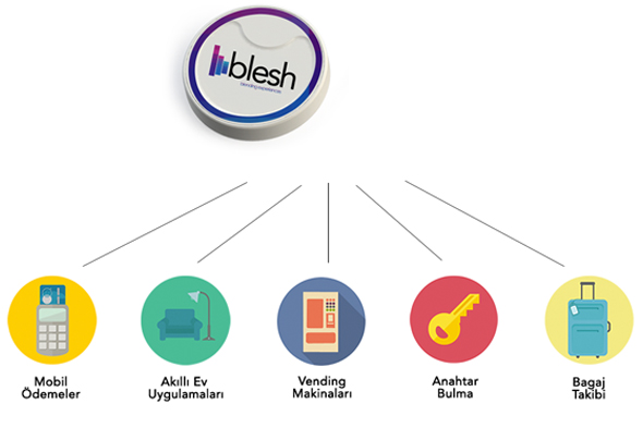 Eddystone Beacon’larına Blesh’ten tam destek - Digital Age